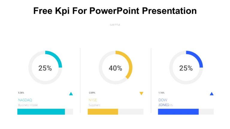 Free Kpi For PowerPoint Presentation : 100% Editable PPTx
