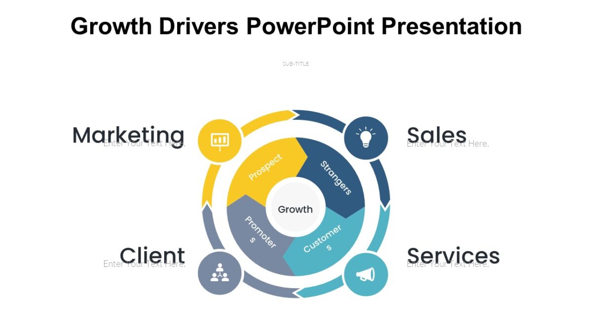 Growth Drivers PowerPoint Presentation : 100% Editable PPTx