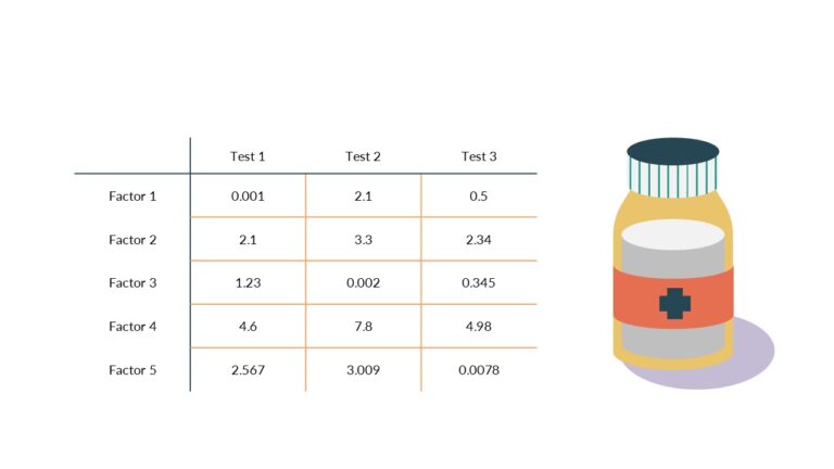 Healthcheck PowerPoint Presentation : 100% Editable PPTx