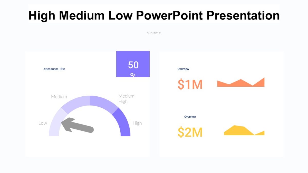 High Medium Low PowerPoint Presentation : 100% Editable PPTx
