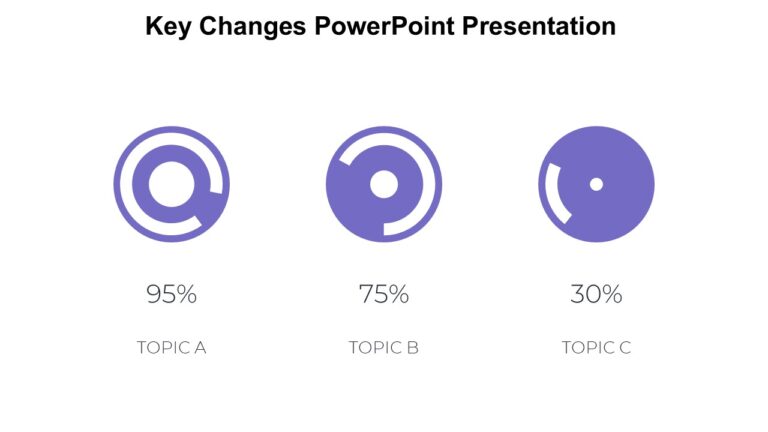 Key Changes PowerPoint Presentation : 100% Editable PPTx