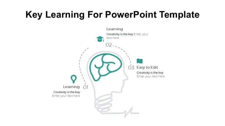 Key Learning For PowerPoint Template : 100% Editable PPTx