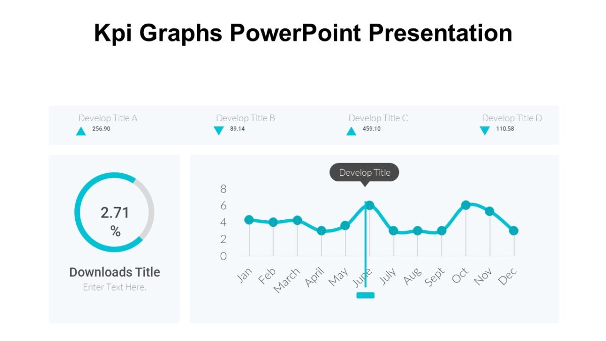 Kpi Graphs PowerPoint Presentation : 100% Editable PPTx