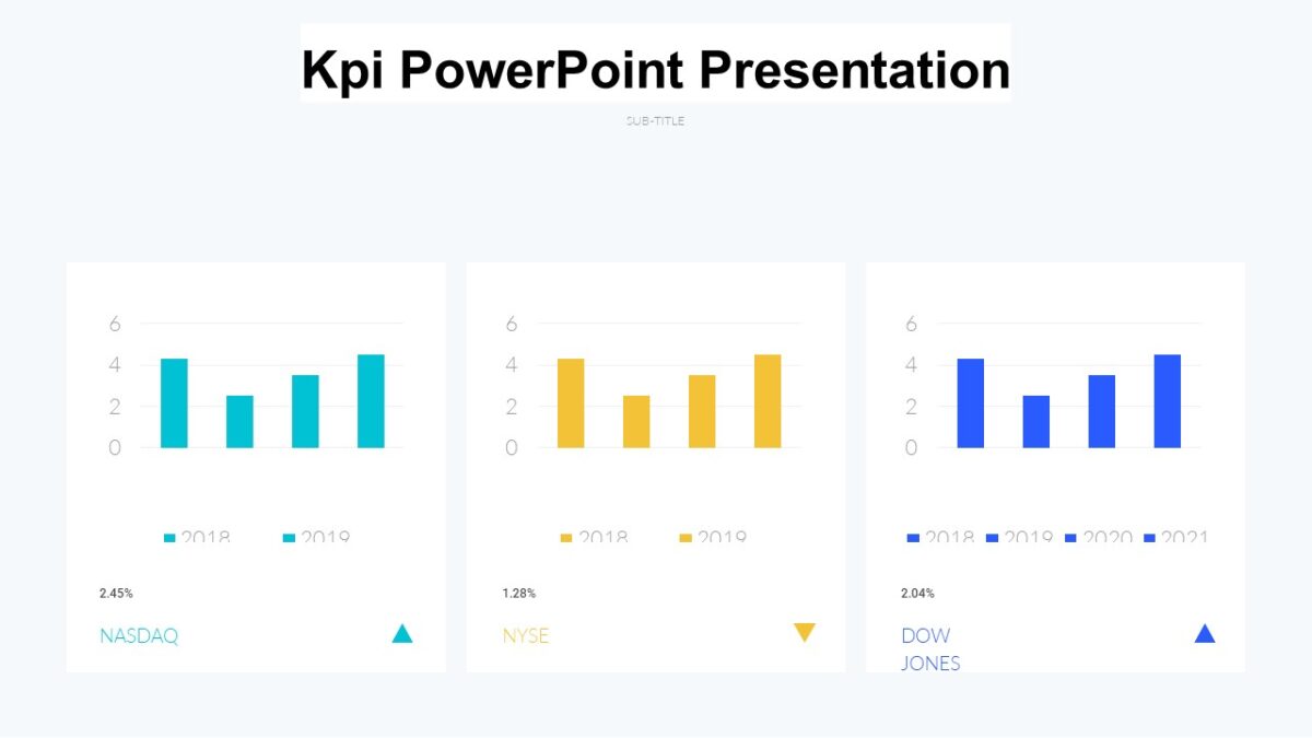 Kpi PowerPoint Presentation : 100% Editable PPTx