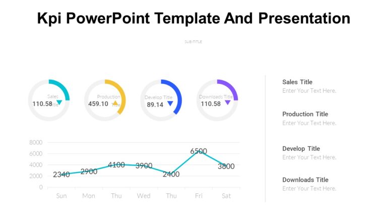Kpi PowerPoint Template And Presentation : 100% Editable PPTx