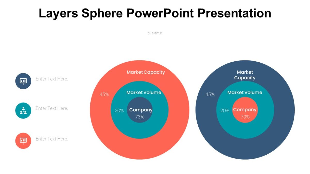 Layers Sphere PowerPoint Presentation : 100% Editable PPTx
