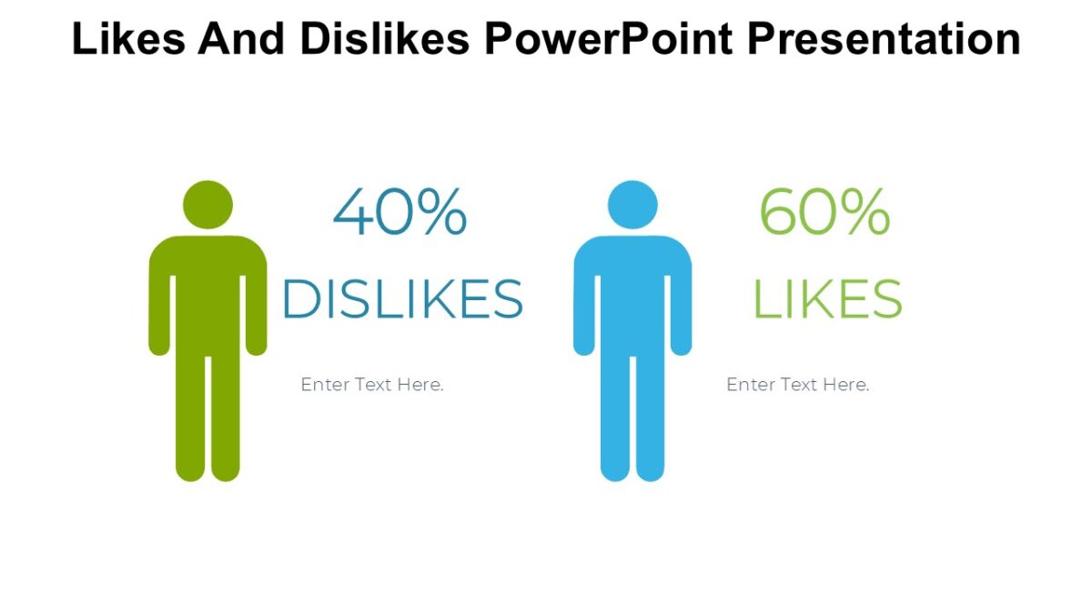 Likes And Dislikes PowerPoint Presentation : 100% Editable PPTx
