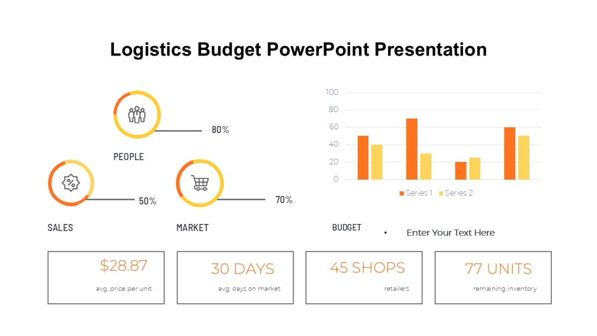 Logistics Budget PowerPoint Presentation - PPTUniverse