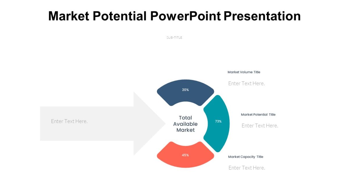 Market Potential PowerPoint Presentation : 100% Editable PPTx