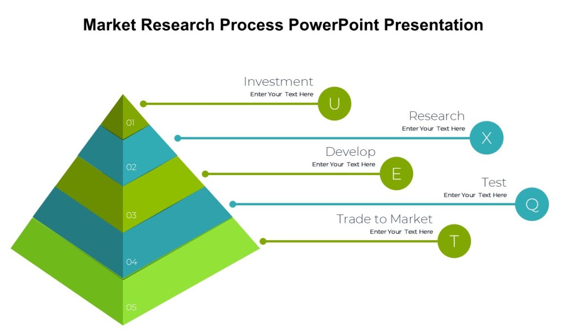 Market Research Process PowerPoint Presentation : 100% Editable PPTx
