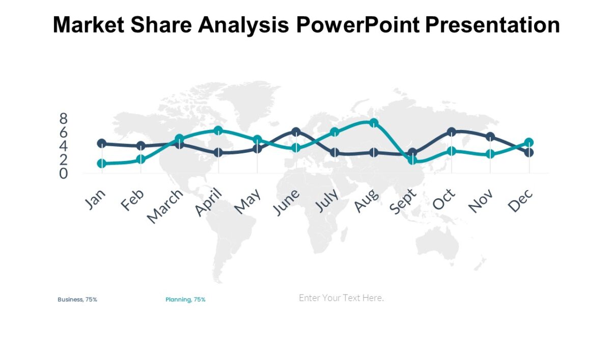 Market Share Analysis PowerPoint Presentation : 100% Editable PPTx