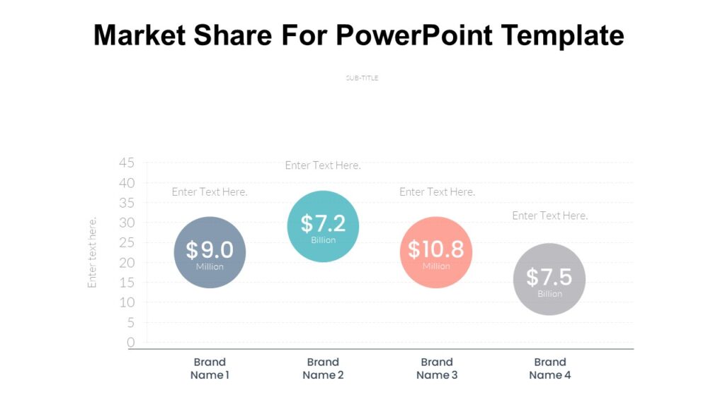 Market Share For PowerPoint Template : 100% Editable PPTx
