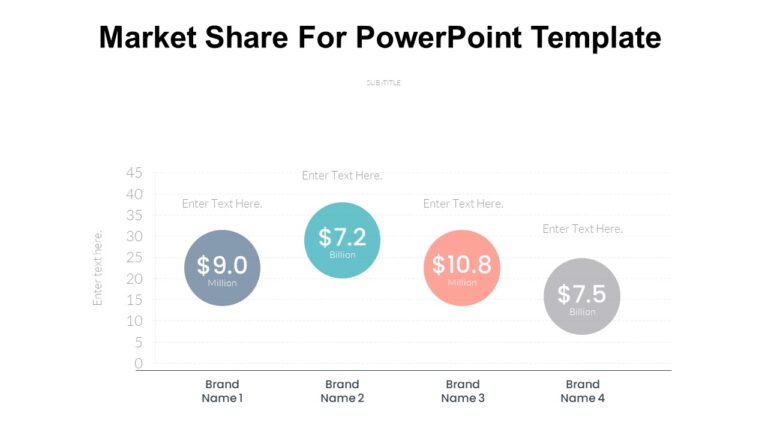 Market Share For PowerPoint Template : 100% Editable PPTx