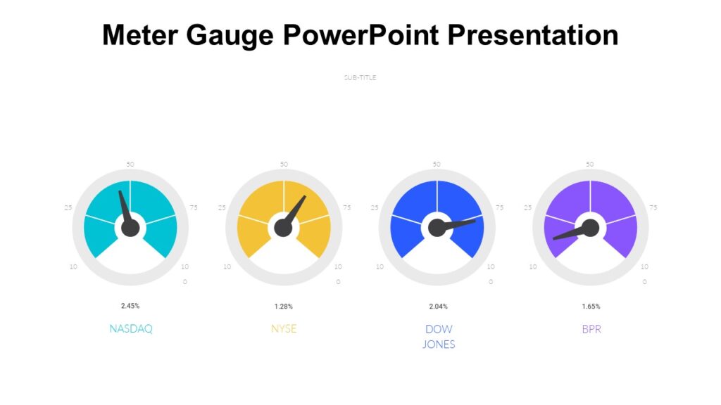 Meter Gauge PowerPoint Presentation - PPTUniverse
