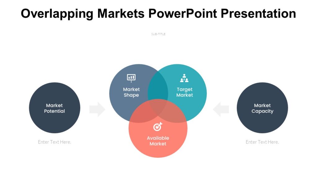 Overlapping Markets PowerPoint Presentation - PPTUniverse