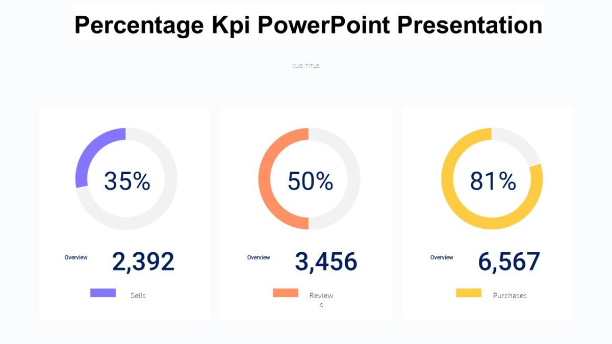 Percentage Kpi PowerPoint Presentation : 100% Editable PPTx