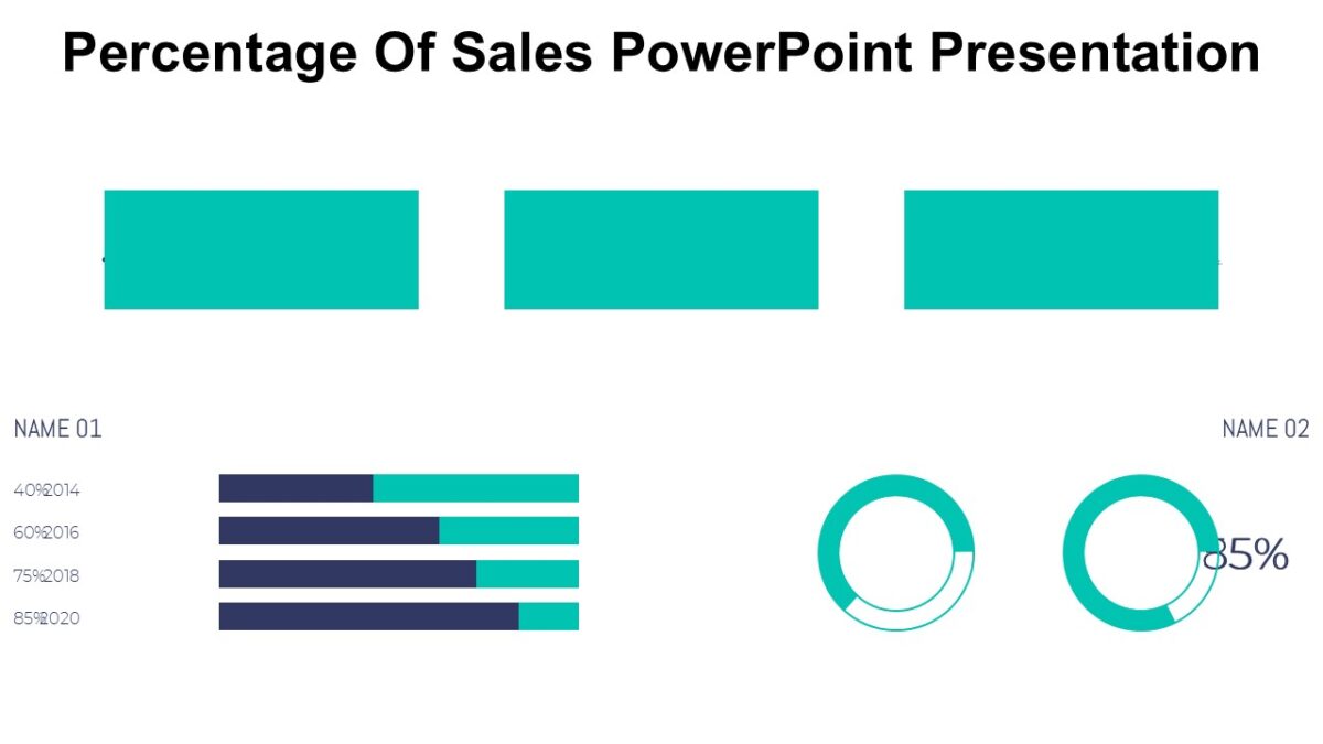 Percentage Of Sales PowerPoint Presentation - PPTUniverse
