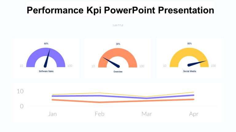Performance Kpi PowerPoint Presentation : 100% Editable PPTx