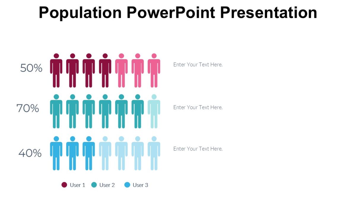 Population PowerPoint Presentation : 100% Editable PPTx