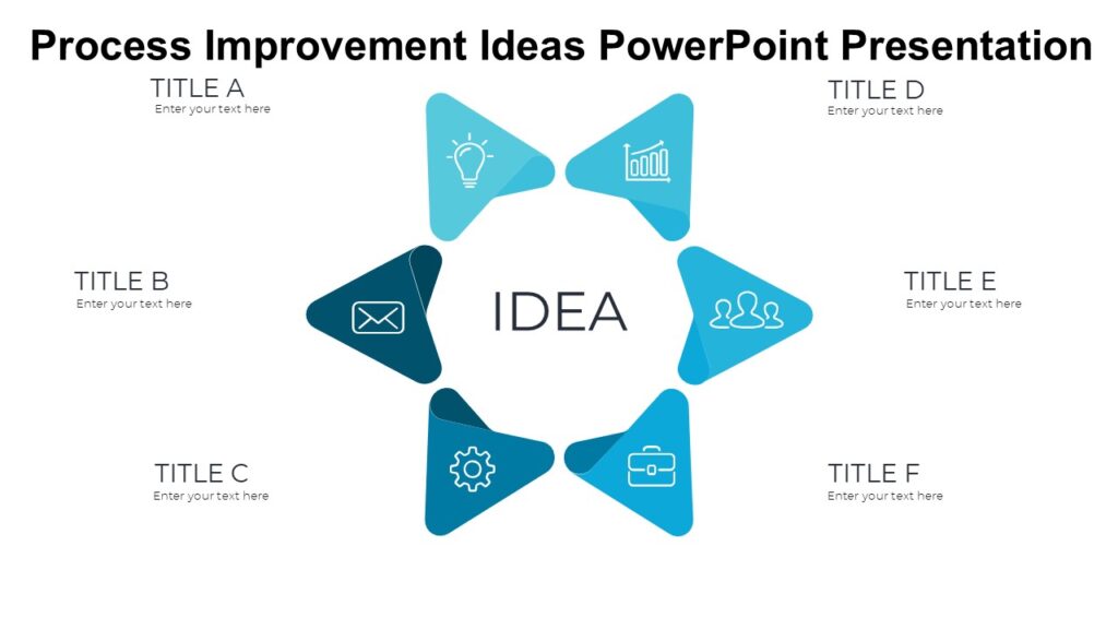 Process Improvement Ideas PowerPoint Presentation - PPTUniverse