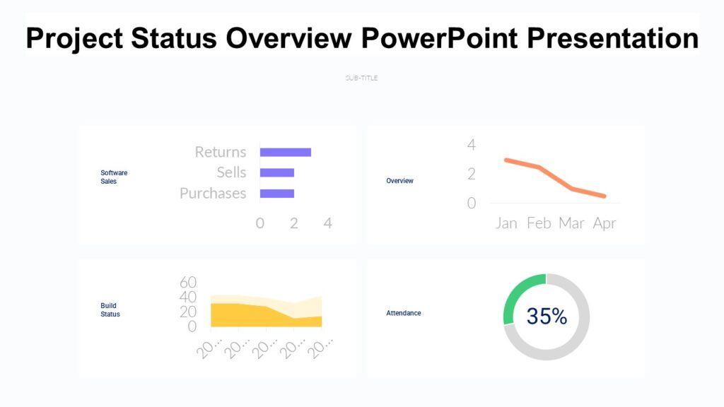 Project Status Overview PowerPoint Presentation : 100% Editable PPTx