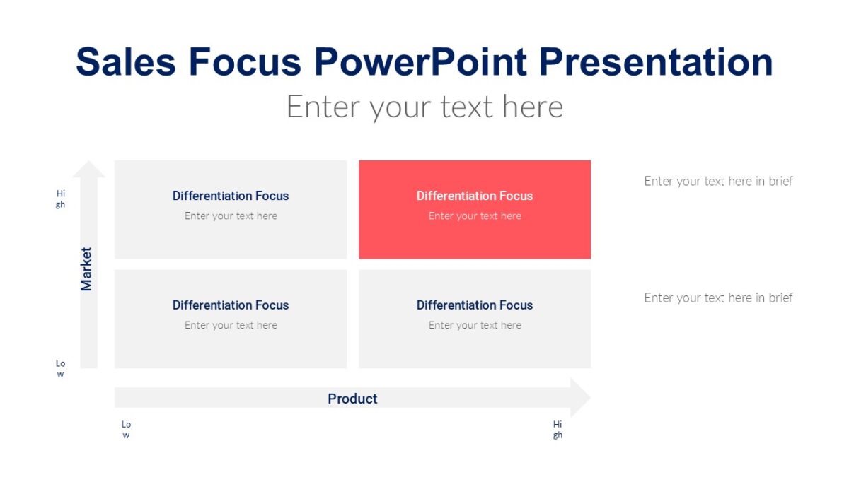Sales Focus PowerPoint Presentation : 100% Editable PPTx