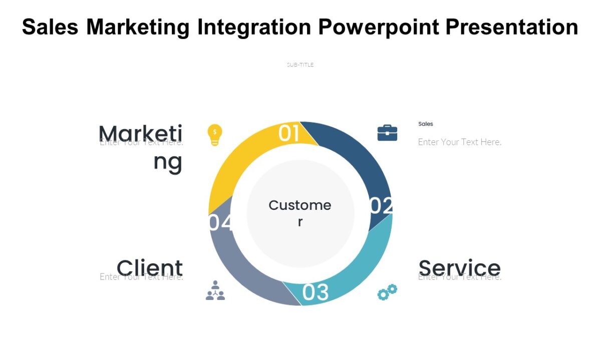 Sales Marketing Integration Powerpoint Presentation : 100% Editable PPTx
