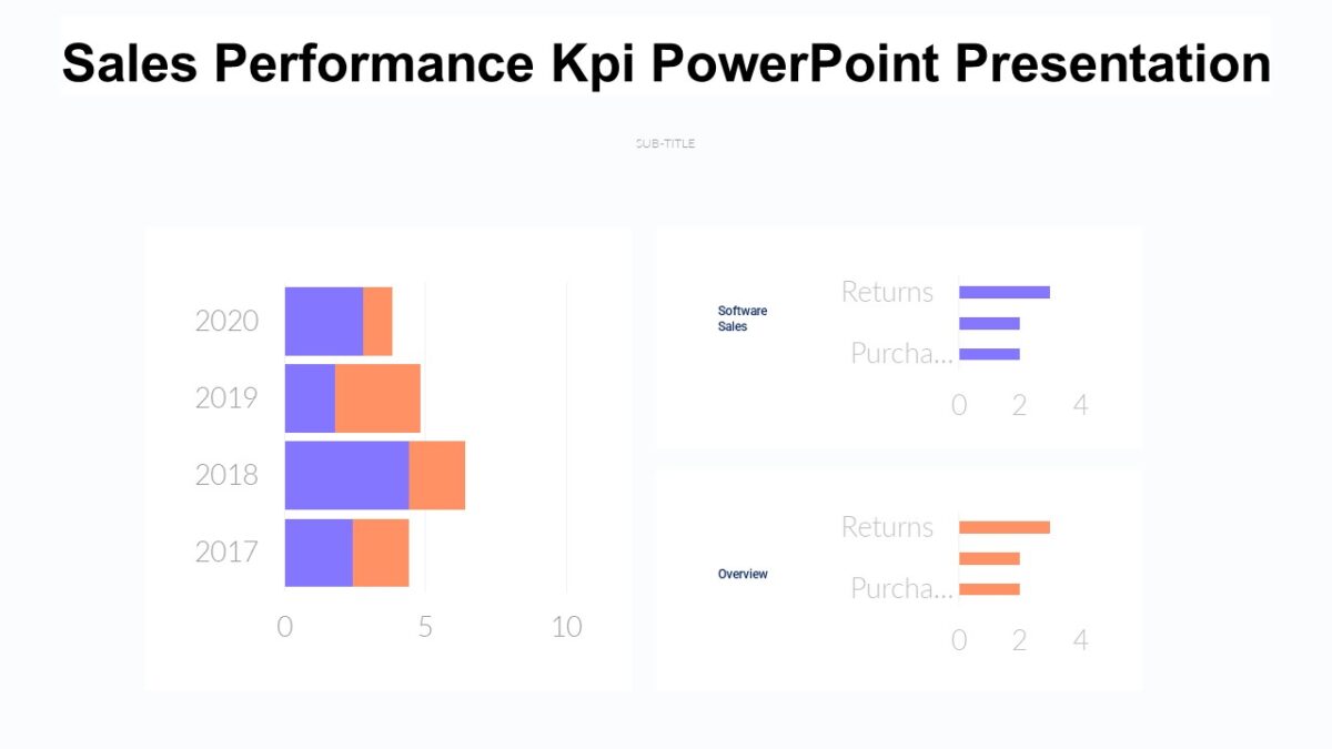 Sales Performance Kpi PowerPoint Presentation - PPTUniverse