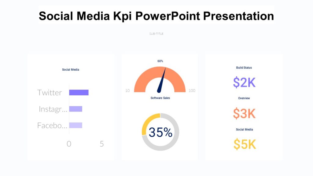 Social Media Kpi PowerPoint Presentation - PPTUniverse