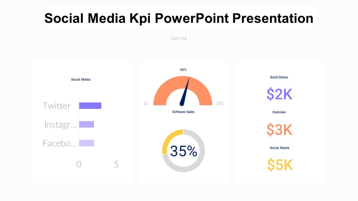 Social Media Kpi PowerPoint Presentation : 100% Editable PPTx