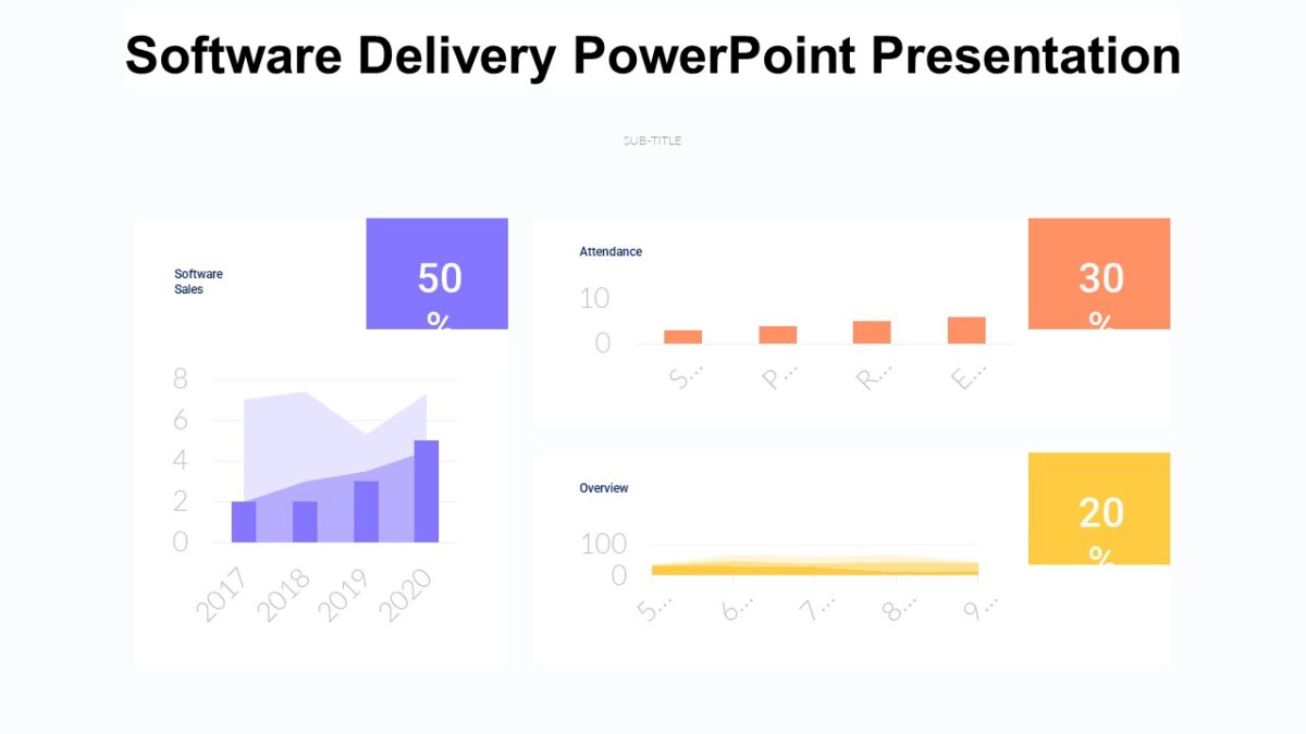 Software Delivery PowerPoint Presentation : 100% Editable PPTx