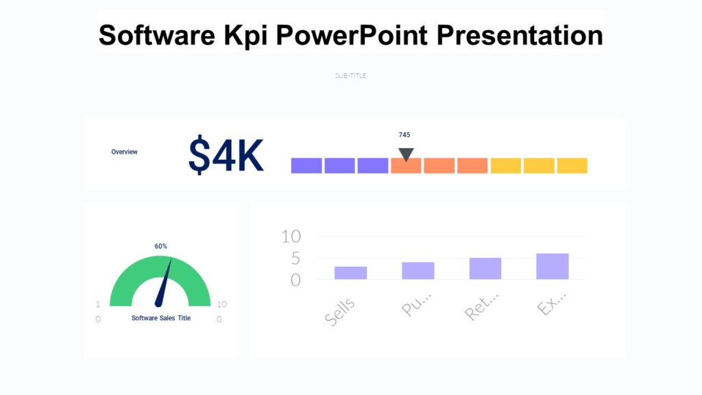Software Kpi PowerPoint Presentation : 100% Editable PPTx