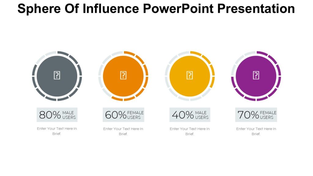 Sphere Of Influence PowerPoint Presentation : 100% Editable PPTx