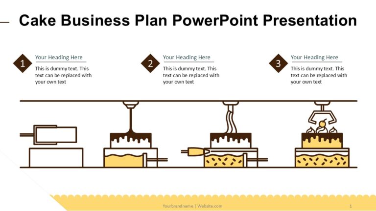 Cake Business Plan PowerPoint Presentation : 100% Editable PPTx