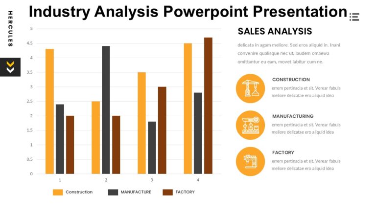 Industry Analysis Powerpoint Presentation : 100% Editable PPTx