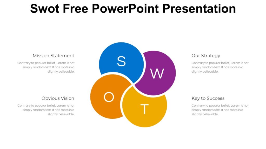 Swot Free PowerPoint Presentation : 100% Editable PPTx