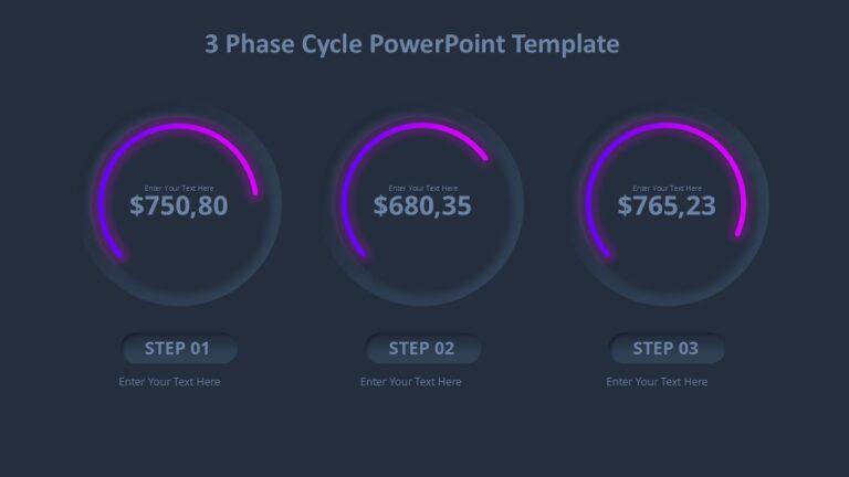 3 Phase Cycle PowerPoint Template : 100% Editable PPTx