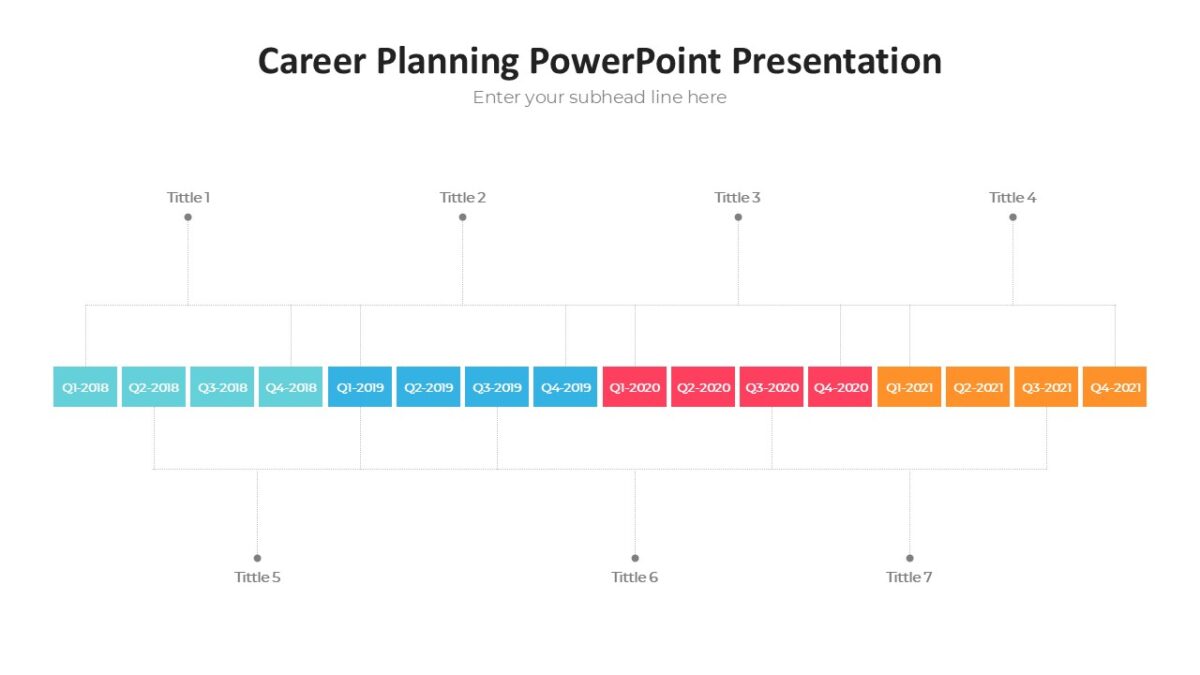 Career Planning PowerPoint Presentation : 100% Editable PPTx