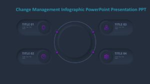 Change Management Infographic PowerPoint Presentation PPT : 100% ...