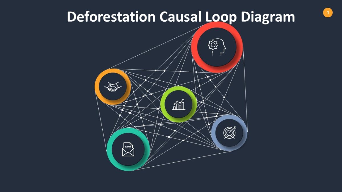 Deforestation Causal Loop Diagram : 100% Editable PPTx