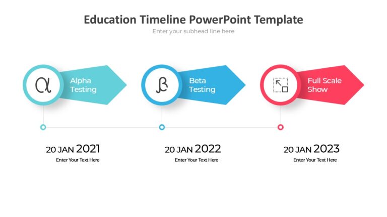 Education Timeline PowerPoint Template : 100% Editable PPTx
