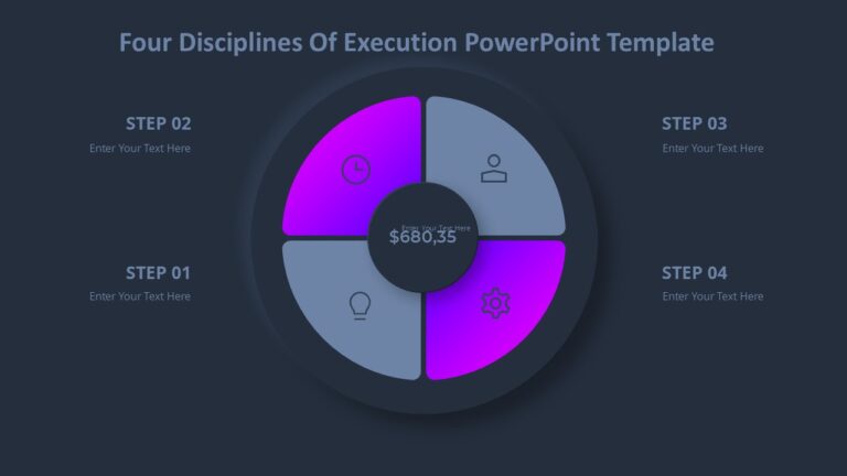 Four Disciplines Of Execution PowerPoint Template - PPTUniverse
