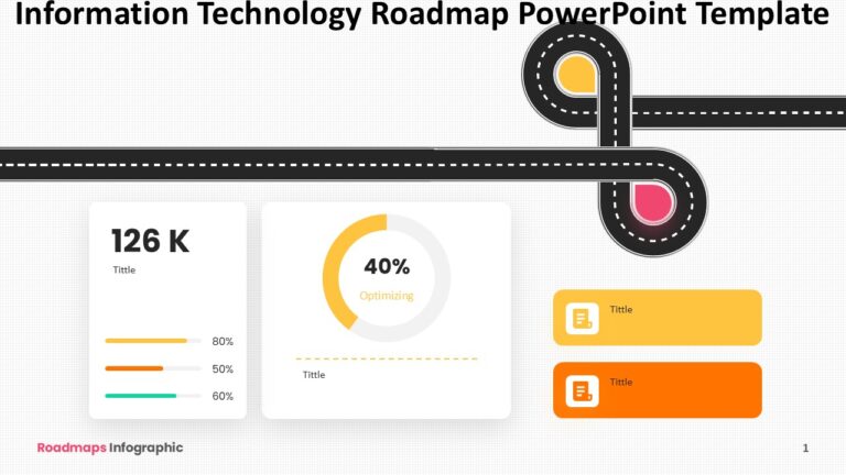 Information Technology Roadmap PowerPoint Template : 100% Editable PPTx