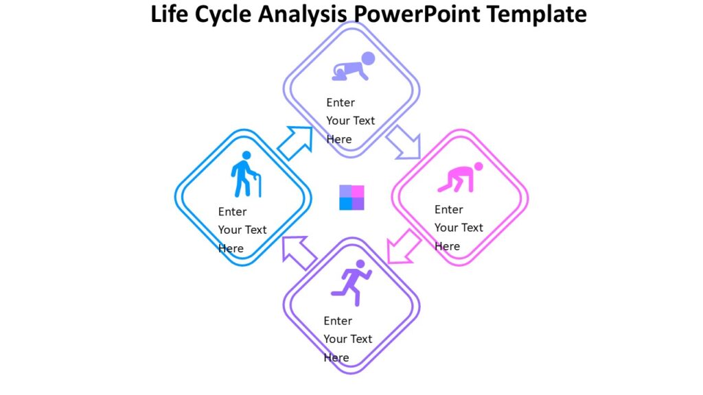Life Cycle Analysis PowerPoint Template : 100% Editable PPTx