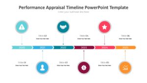 Performance Appraisal Timeline PowerPoint Template : 100% Editable PPTx