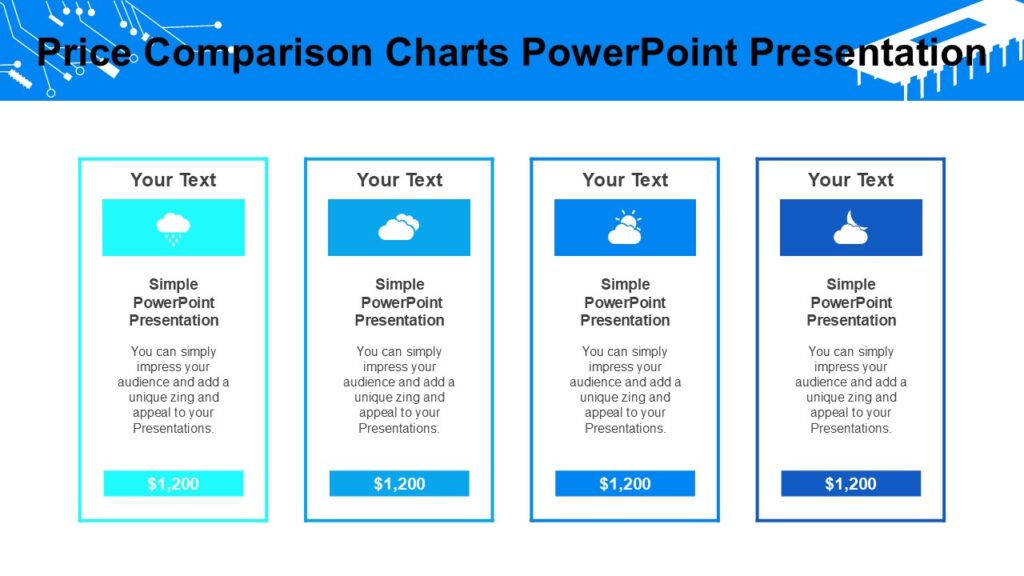 Price Comparison Charts PowerPoint Presentation : 100% Editable PPTx