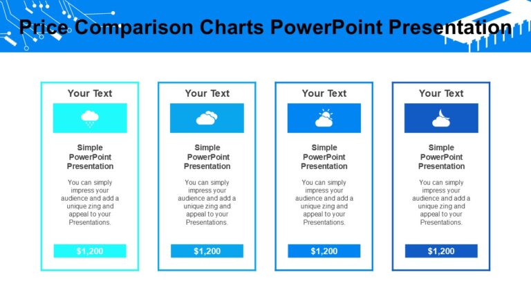 Price Comparison Charts PowerPoint Presentation : 100% Editable PPTx