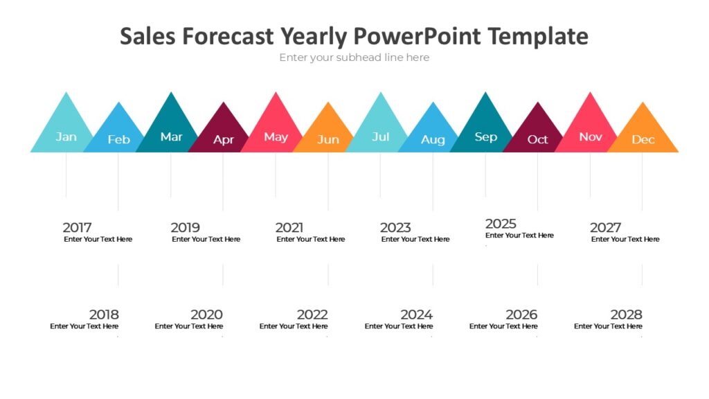 Sales Forecast Yearly PowerPoint Template - PPTUniverse