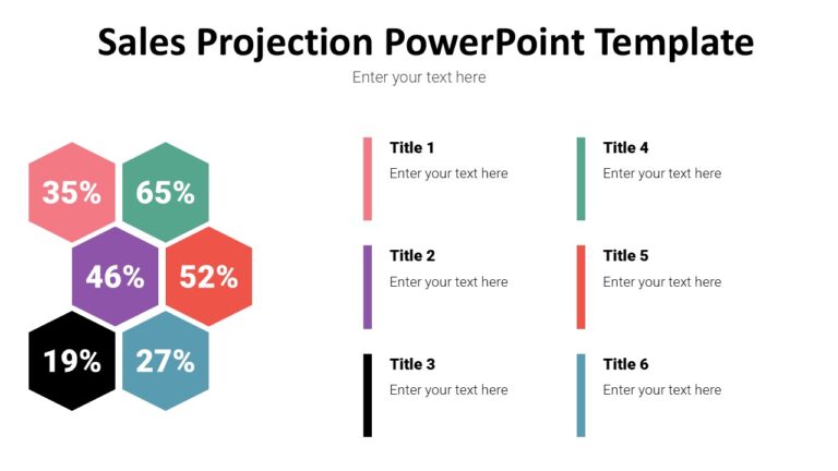 Sales Projection PowerPoint Template : 100% Editable PPTx