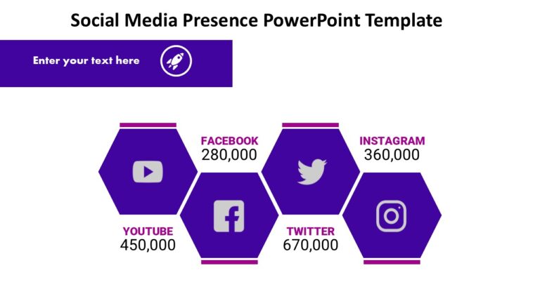 Social Media Presence PowerPoint Template : 100% Editable PPTx
